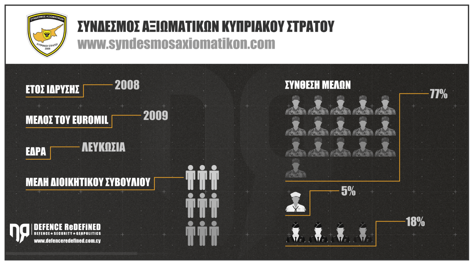«Χακί Συνδικαλισμός» σε Εθνική Φρουρά | Τι συμβαίνει με εκπροσώπηση ...