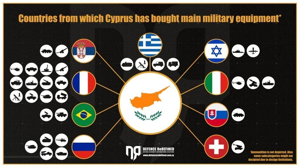 The Cypriot Government policy on military equipment | Infographics