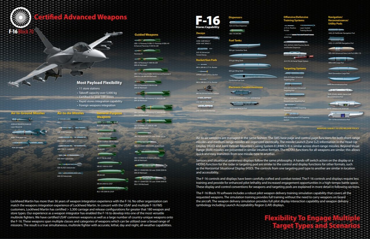 Lockheed Martin | The Greek F-16V will be the most advanced F-16 in ...