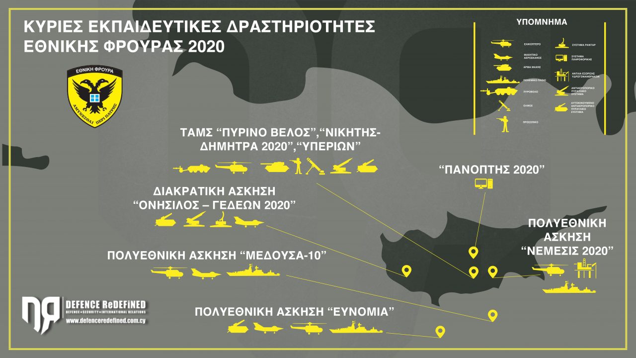 Εθνική Φρουρά | Η ανασκόπηση του 2020 - Γεμάτη χρονιά για τις ένοπλες ...