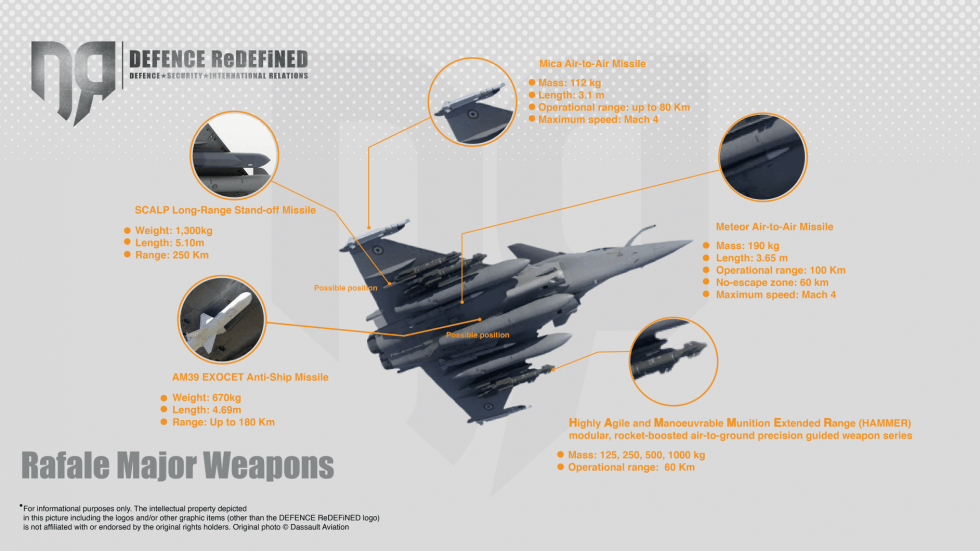 Rafale - A Force Multiplier for the HAF and the Integrated Defence ...