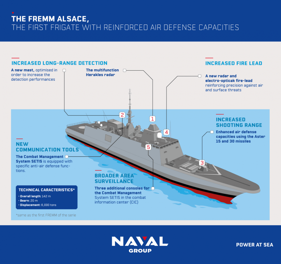 Naval Group | Delivery of the FREMM DA “Alsace” frigate to the French ...