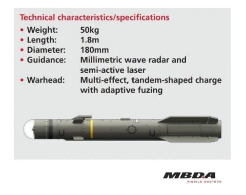 DSEI 2021 | Debut for Rheinmetall’s Brimstone missile-armed Mission ...