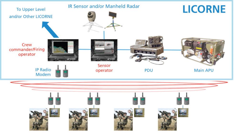 MBDA | Network-Centric-oriented Philosophy in EXOCET, MISTRAL, MMP - Partnership with Cypriot ...