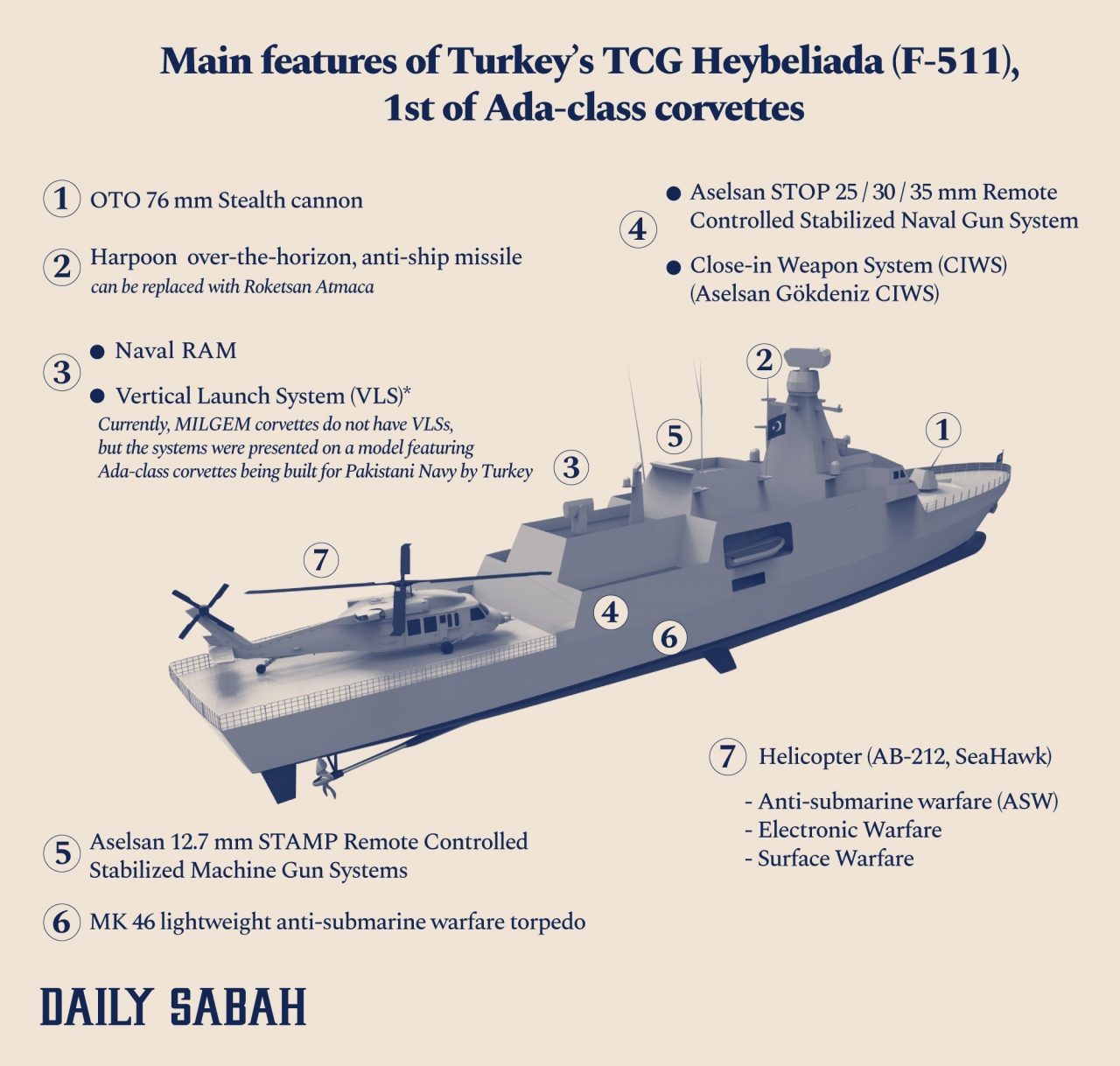 Turkey | Invites bids for construction of three new class "I" frigates ...