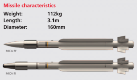 VL MICA | One of the options for the future Ground-Based Air Defence of ...