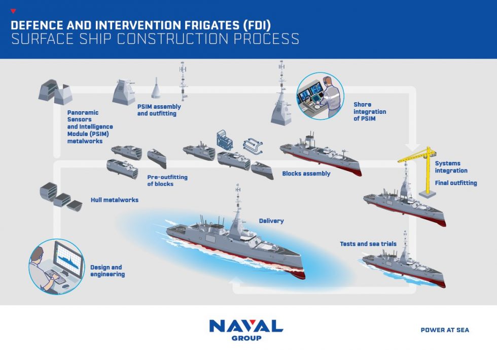 Naval Group | Work on the 1st FDI is rapidly progressing | DEFENCE ...