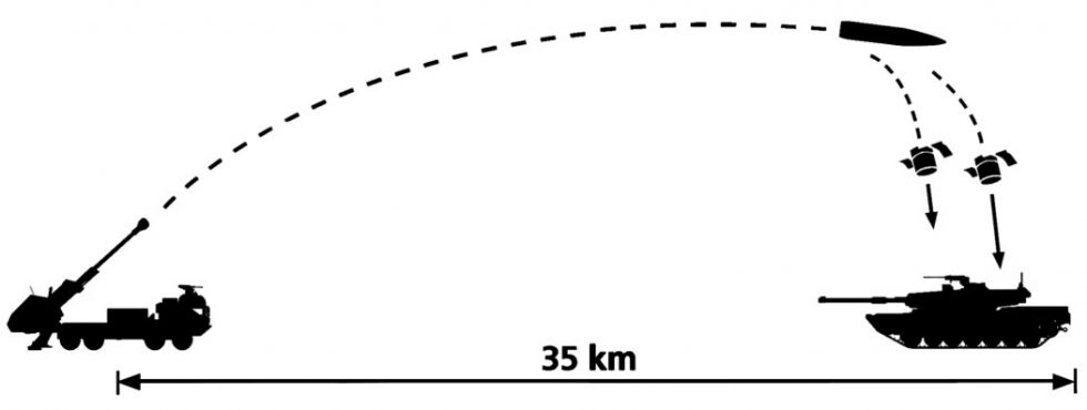 Ukraine | Proven use of Top Attack BONUS 155 mm artillery shells ...