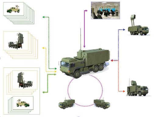 The National Guard’s armaments program over a five-year period ...