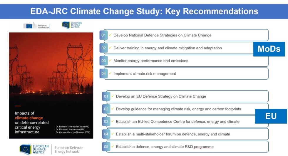 EDA | The EU Climate Security and Defence Training Platform meeting in ...