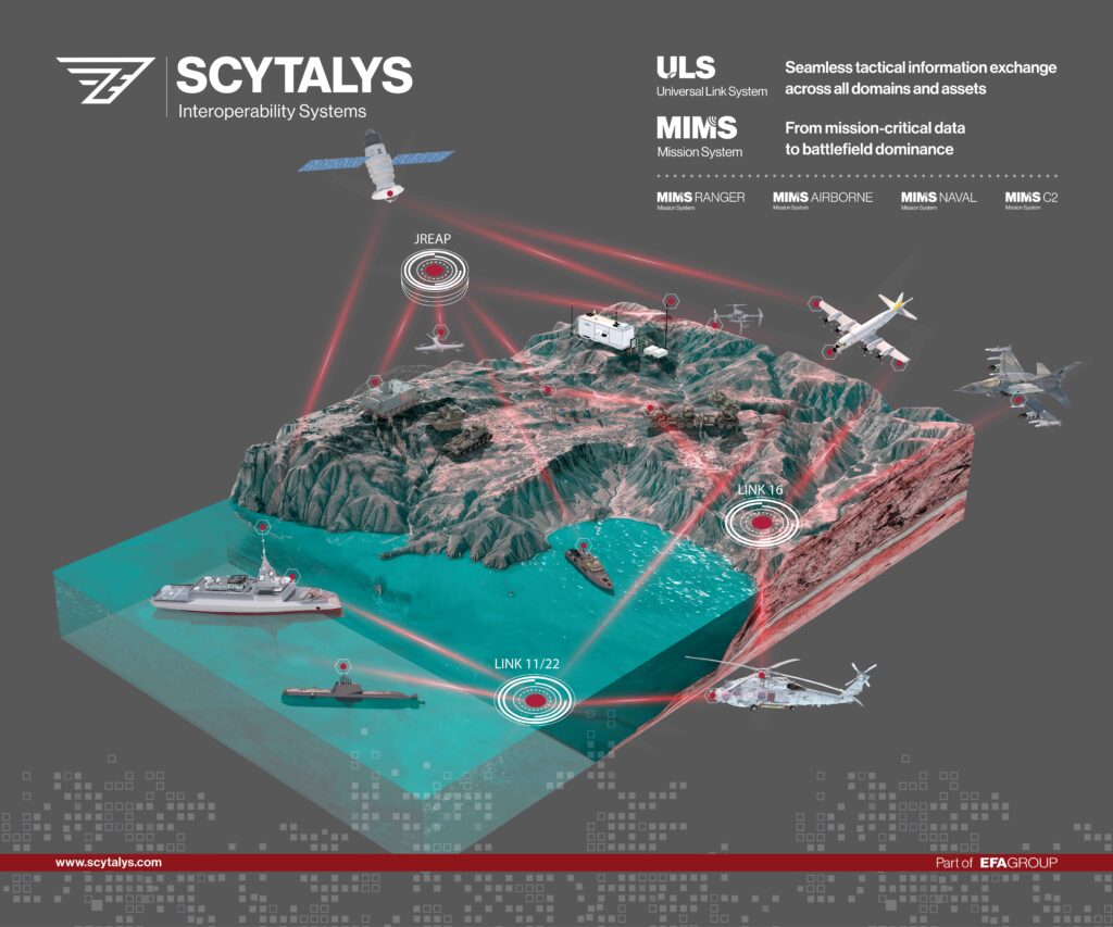 SCYTALYS | Supply of Link 22 Systems to Canada | DEFENCE ReDEFiNED ...